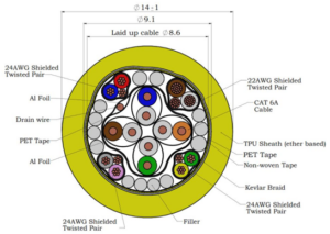 Composite/Hybrid Cables - High Quality Cable Solutions for the ...